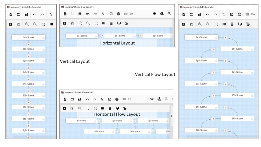 Laying out scenes in Structure » Scrite