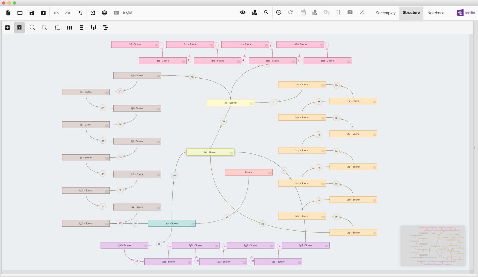 Laying out scenes in Structure » Scrite